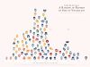 Rappers Ranked By Vocabulary Size Chart Updated, Aesop Rock Still #1