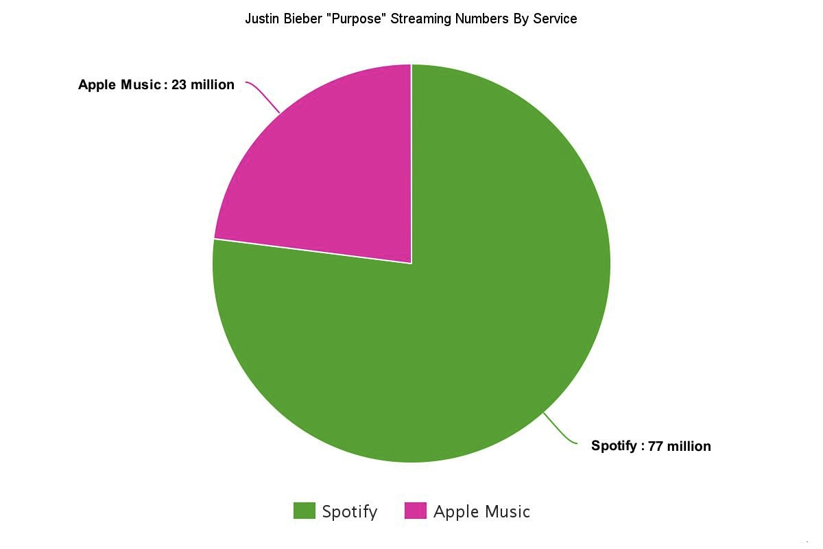 Skewed VIEWS: The Huge Truth About Drake's Record-Breaking Chart Run