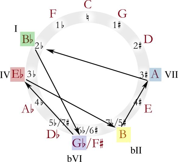 A Composer Breaks Down The Music Theory Behind Nirvana's "In Bloom"