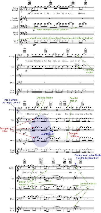 A Composer Breaks Down The Music Theory Behind Toto's "Africa"